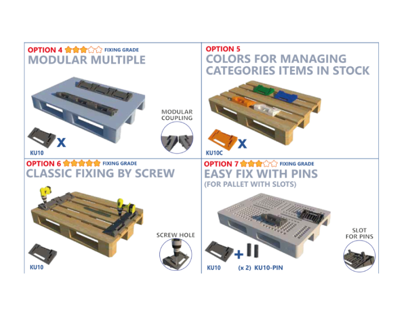 KU10-C - innovative plastic wedges chock to block reels rolls or ...